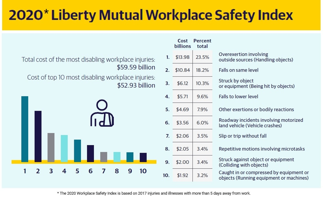 As Economy Reopens, Findings from the 2020 Liberty Mutual Workplace ...