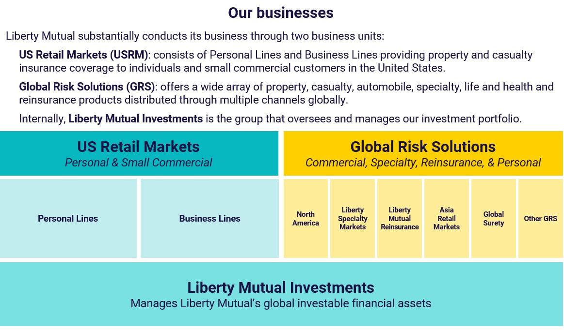 Company Profile | LMG